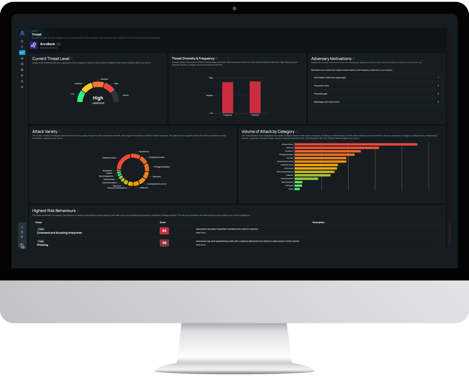 Understanding Protection Level Agreements and Outcome-Driven Metrics in ...